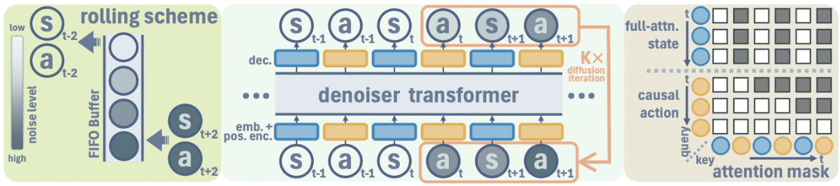 Diffuse-CLoC: Bridging Physics and Control in Character Animation | RAI Institute